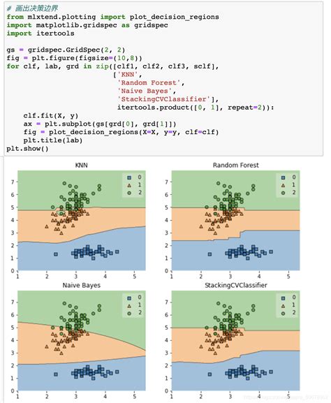 【集成学习】13 stacking集成学习算法 集成学习 stacker csdn博客