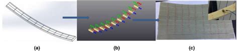 A Modeling Of Determined Impact Points B Constructed Geometry In The