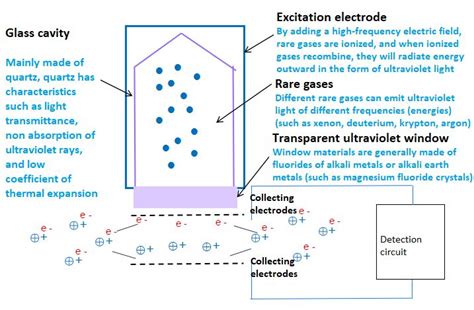 Pump Suction Pid Product Self Developed Pid Sensor Chengdu Action