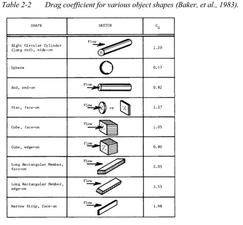 Wrong Default Fuselagelateralcx Value Suggestion Aircraft