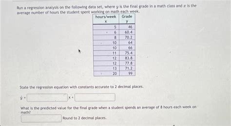 solved х a run a regression analysis on the following data