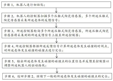 collision positioning method of robot eureka patsnap
