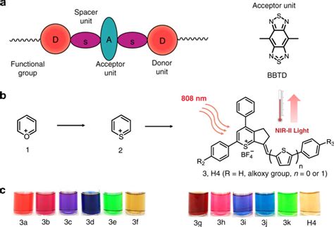 Upconversion Nir Ii Fluorophores For Mitochondria Targeted Cancer
