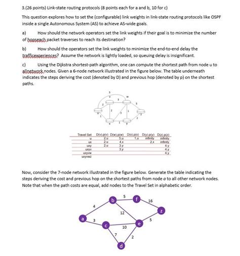 Solved Points Link State Routing Protocols Points Chegg