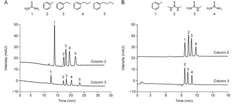 Figure 2 From A Benzenesulfonic Acid Modified Organic Polymer