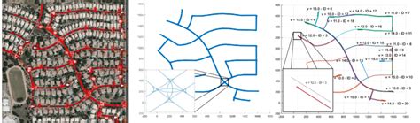 A Snapshot Of A Map Retrieved From The OpenStreetMap Left Its Download Scientific Diagram