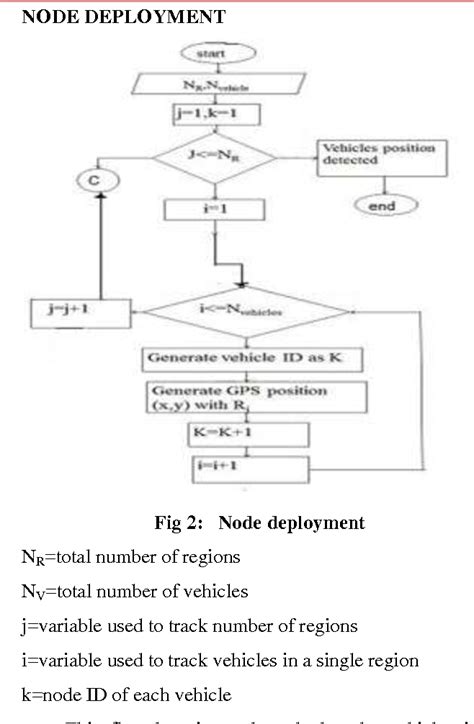 Figure 1 From Implementation Of Efficient Cooperative Message Authentication For Vehicular Ad