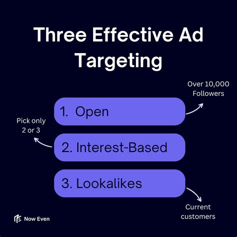 Now Even On Linkedin 🎯 Unlocking The Power Of Precise Ad Targeting 🚀