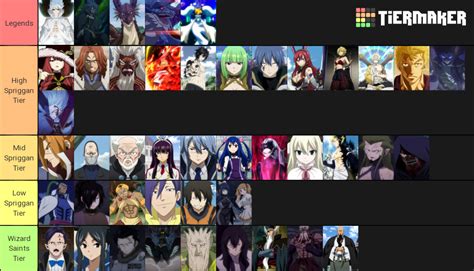 Fairy Tail Power Levels Tier List Community Rankings Tiermaker