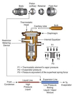 Vapor Compression Refrigeration Cycle Components How Compressors