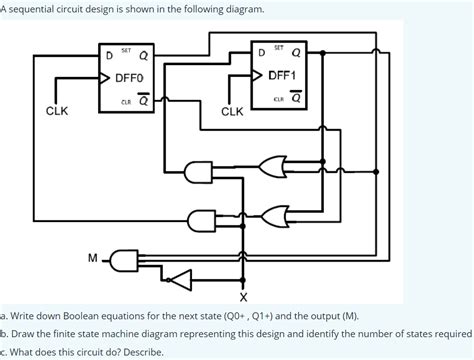 Solved A Sequential Circuit Design Is Shown In The Following Chegg