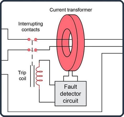 Differential Protection Relay Connection Diagram Differentia