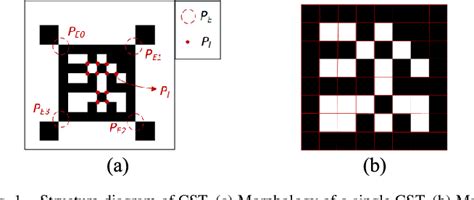 Figure 1 From A Novel Global Camera Calibration Method Based On