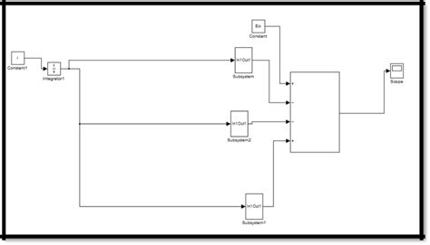 Development Of A Non Linear Battery Management System Model For Lithium Ion Batteries