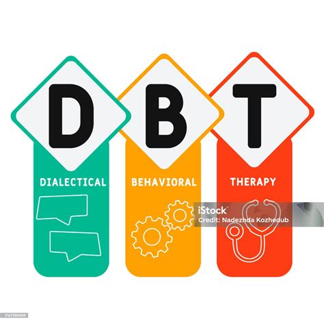 Dbt Dialectical Behavioral Therapy Stock Illustration Download Image