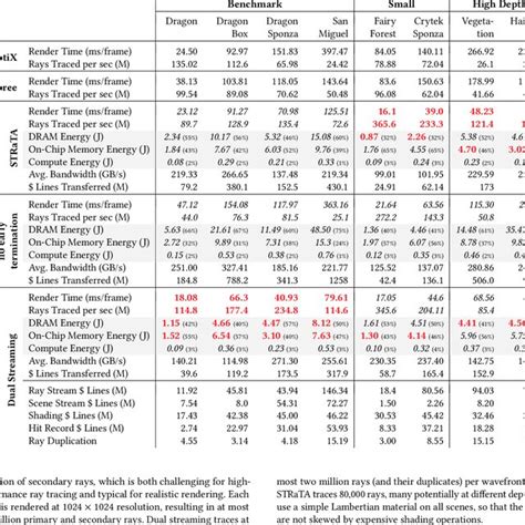 Daniel Kopta University Of Utah Utah Uou School Of Computing