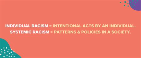 64 Examples Of Systemic Racism Against Black Americans — Curious Refuge