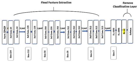 reverse image search using deep unsupervised generative learning and