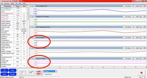 Oxygen Sensor Voltage Codes Part 1 Technicianacademy Oxygen Sensor Voltage Codes Part 1 Technicianacademy