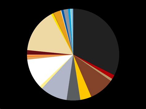 Lego Ideas Jazz Quartet • Set 21334 • Setdb • Merlins Bricks