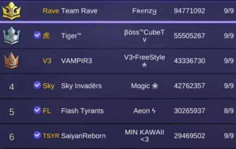 Nama Squad Ml Keren 2023 Dijamin Bikin Musuh Insecure Parah