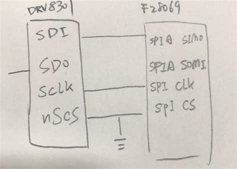ccs drv8301 spi of drv8301 motor drivers forum motor drivers ti