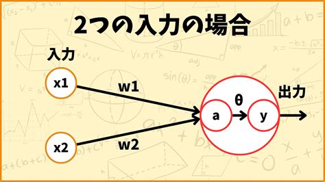 【これでわかる！】pythonで2層のパーセプトロンを使ってxorを実装する方法をなるべくわかりやすく解説してみた