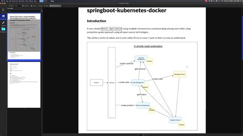 Video Microservices Hands On Introduction Microsservices Using Springboot Kubernetes