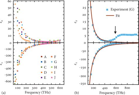 Figure 21 From From Near Field To Far Field Plasmonic Coupling In