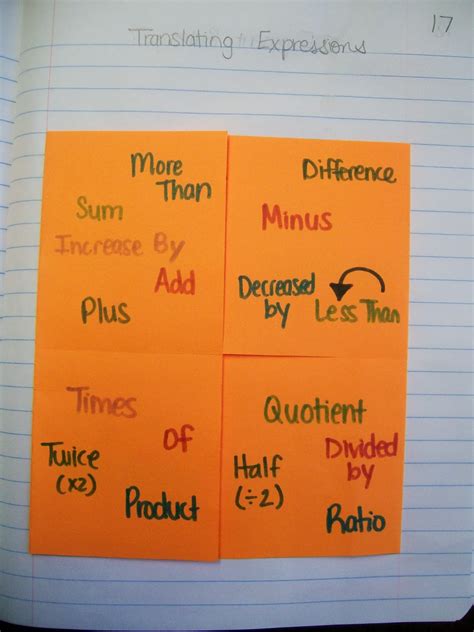 Math Love Translating Words Into Symbols Coloring Notes