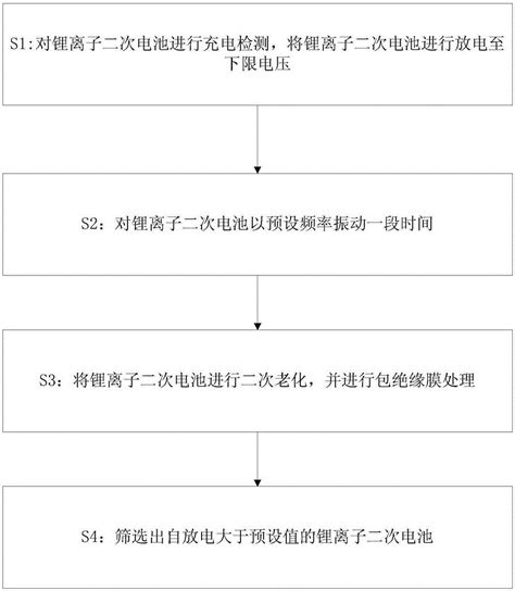 Sorting Method Of Lithium Ion Secondary Battery Eureka Patsnap