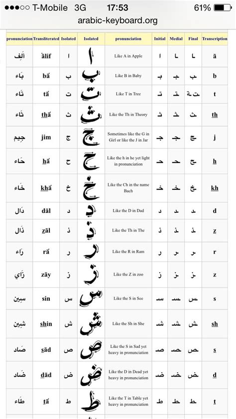 Arabic Alphabet Chart Korean Alphabet Bnzpib