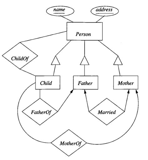 Redraw These Two Figures As Uml Diagrams Then Map
