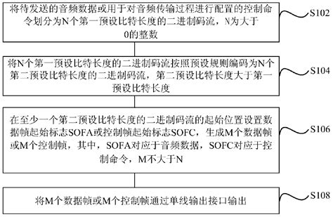 signal sending and receiving method device and system eureka patsnap