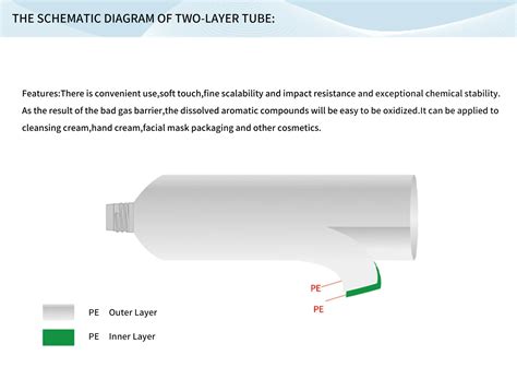 Cosmetic Primary Packaging Plastic Tube With Massage Applicator For