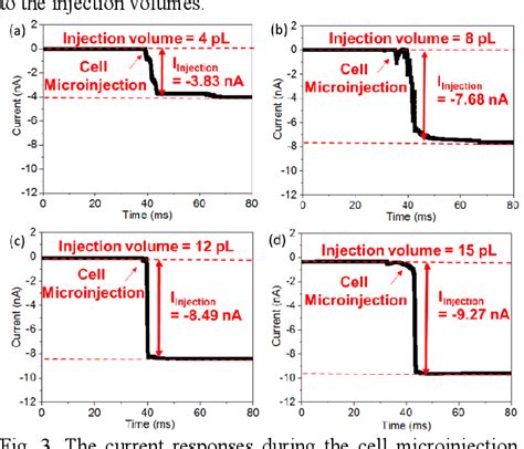 Figure 1 From Monitoring Microinjection Process Of Small And Non
