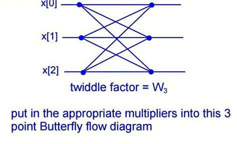 Solved Xi1 X 2 Twiddle Factor W Put In The Appropriate