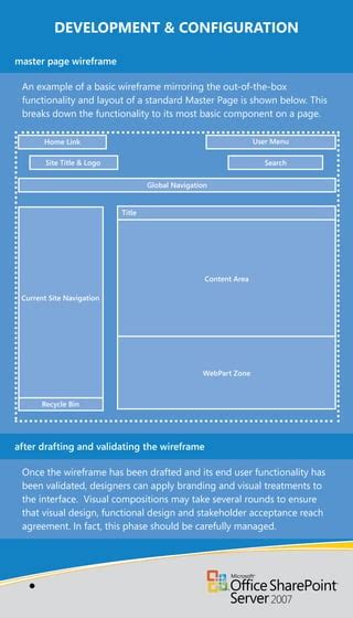 Sharepoint Governance Pdf