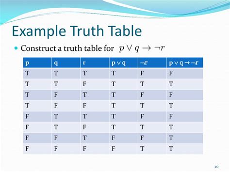 Ppt Propositional Logic Powerpoint Presentation Free Download Id