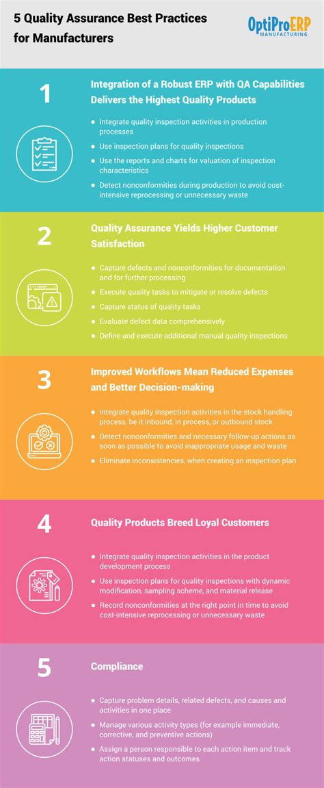 5 Quality Assurance Best Practices For Manufacturers Optiproerp