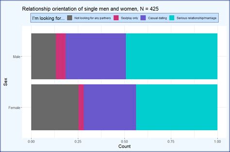 Sex Versus Putanumonit