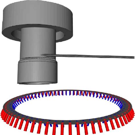 Details Of The Rdre Configuration Download Scientific Diagram