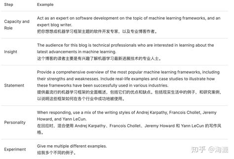 如何提示ChatGPT给你想要的内容 知乎