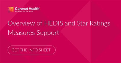 Overview Of Hedis And Star Ratings Measures Support