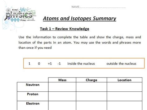 Atoms And Isotopes Foundation Gcse Physicscombined Science Teaching