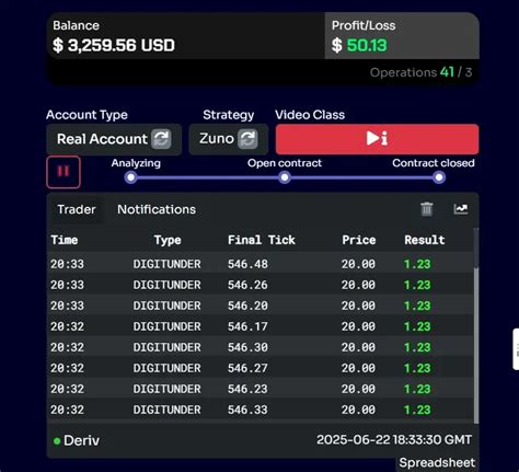 Top 5 Best Free Deriv Binary Bots For Synthetic Indices 2025