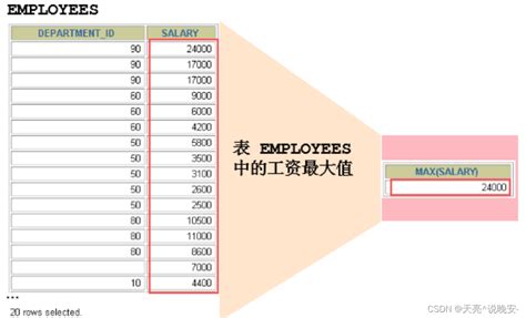 第08章 聚合函数 avg、sum、min、max、count函数 group by having 传递给avg 聚合函数 的参数已为聚合