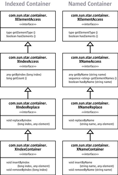 libreoffice developer s guide chapter 1 first steps the document