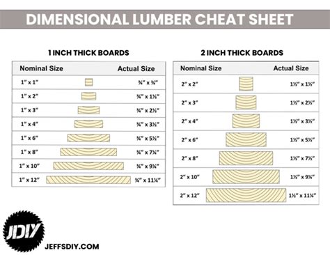 Dimensional Lumber Cheat Sheet Jeffs Diy Projects