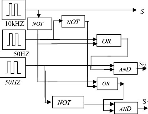 control scheme for a pulse width modulated ac chopper with three